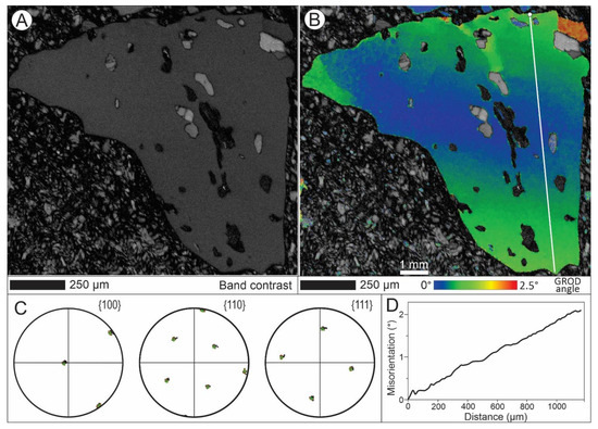 Minerals | Free Full-Text | Coupled Microstructural EBSD and LA-ICP-MS Trace Element Mapping of ...