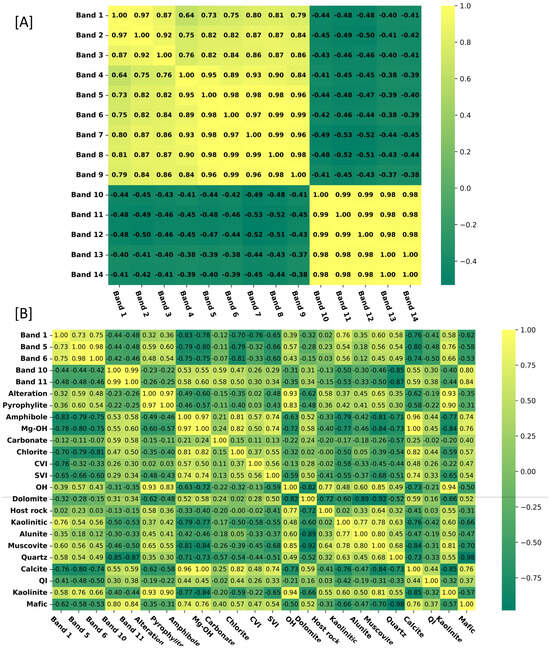 Minerals | Free Full-Text | Machine Learning-Based Lithological Mapping from ASTER Remote ...