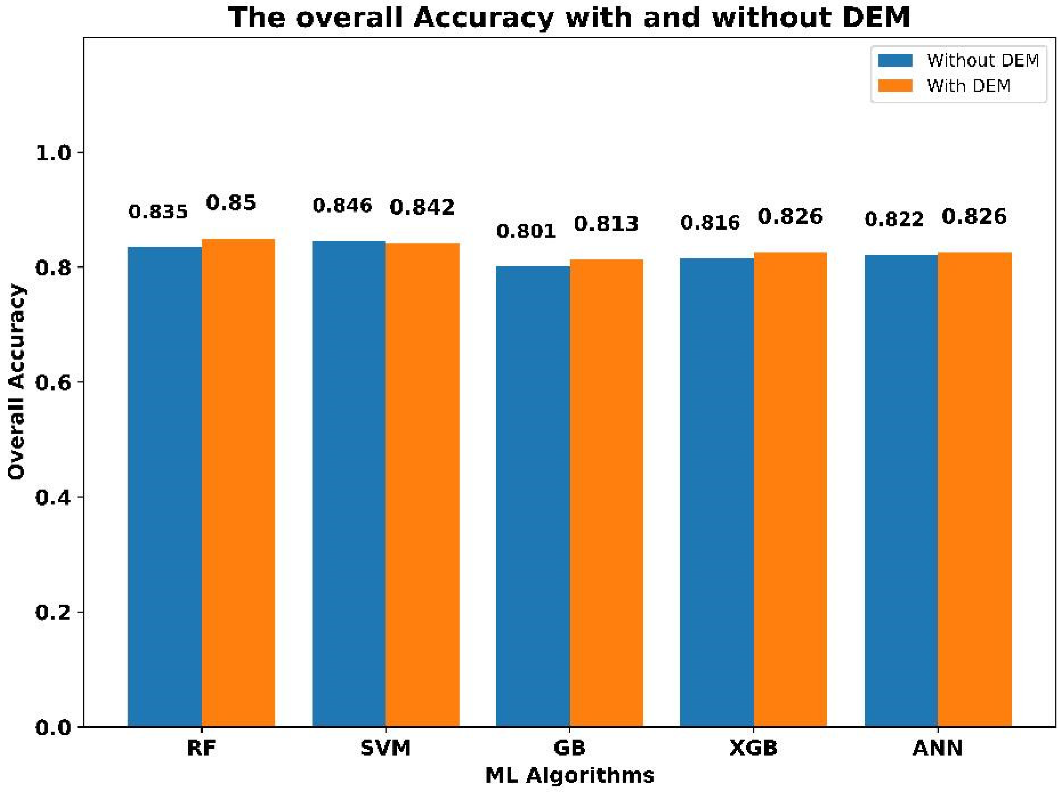 Minerals | Free Full-Text | Machine Learning-Based Lithological Mapping ...