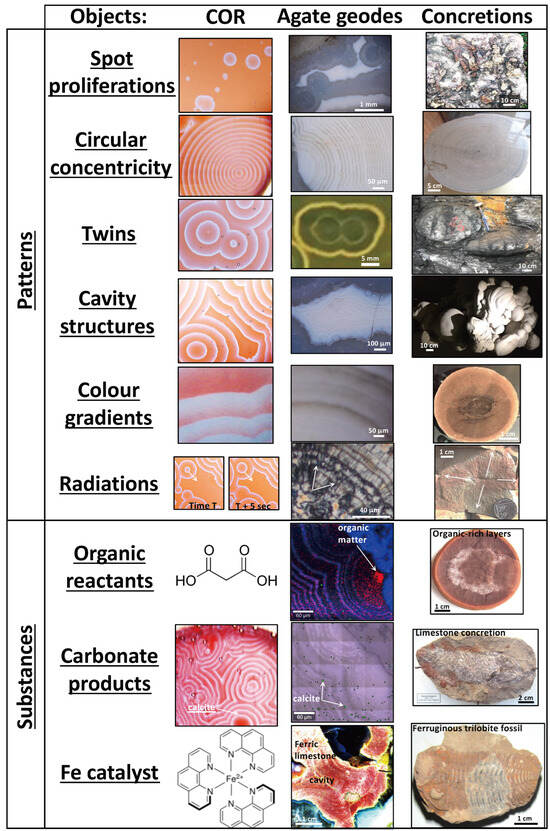 Chemically Oscillating Reactions as a New Model for the Formation of ...