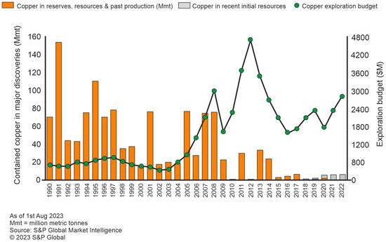 The Raw Material Challenge of Creating a Green Economy