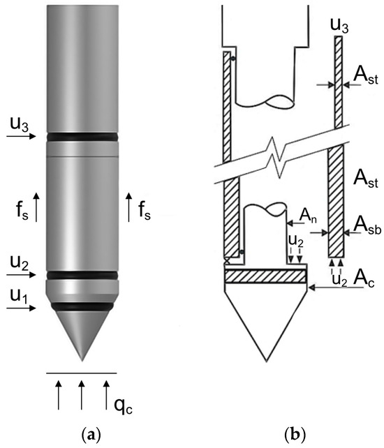 Tailings Behavior Assessment Using Piezocone Penetration Test