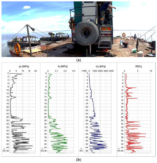 Tailings Behavior Assessment Using Piezocone Penetration Test