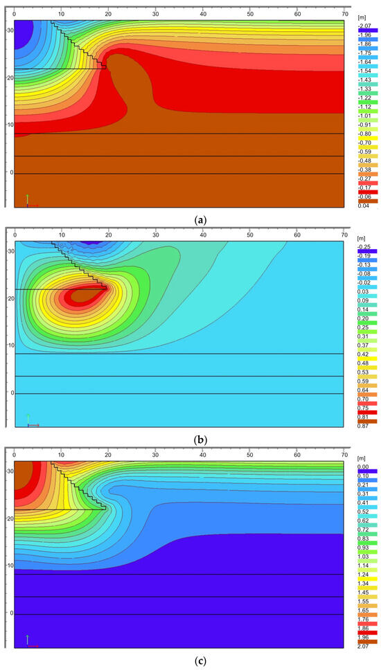 Tailings Behavior Assessment Using Piezocone Penetration Test