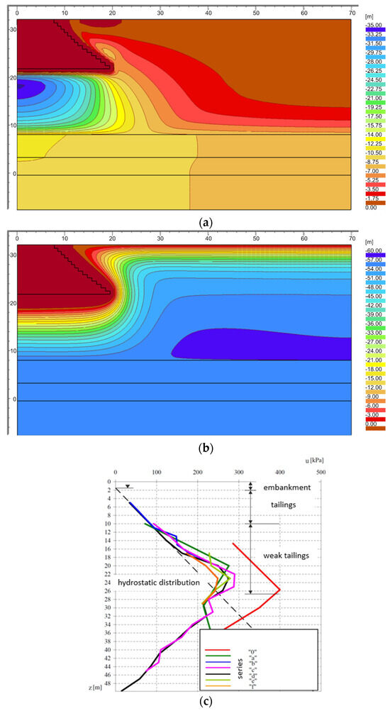 Tailings Behavior Assessment Using Piezocone Penetration Test