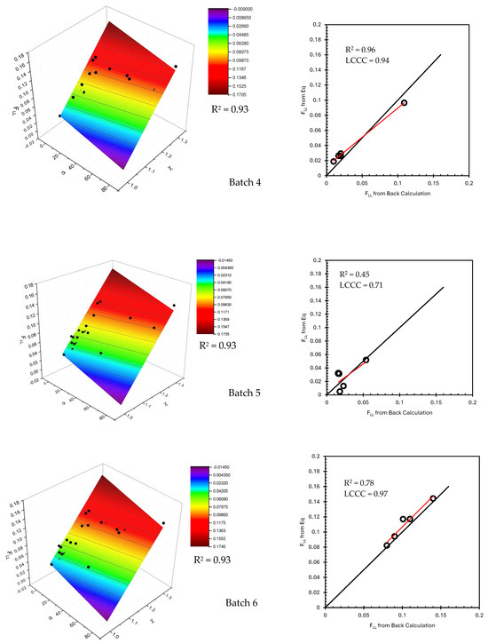 Determining Liquid Limit and Plastic Limit of Clay Soils by Electrical ...