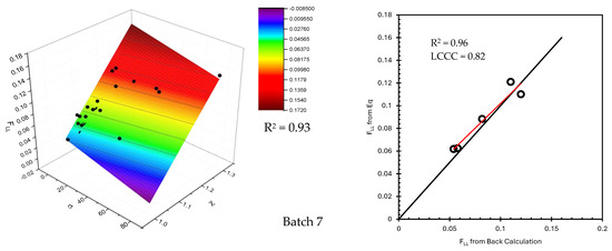 Determining Liquid Limit and Plastic Limit of Clay Soils by Electrical ...