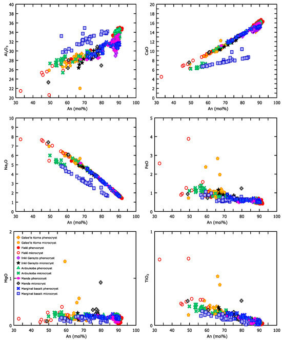 Electron Probe Micro-Analyzer Studies and Raman Spectroscopic ...