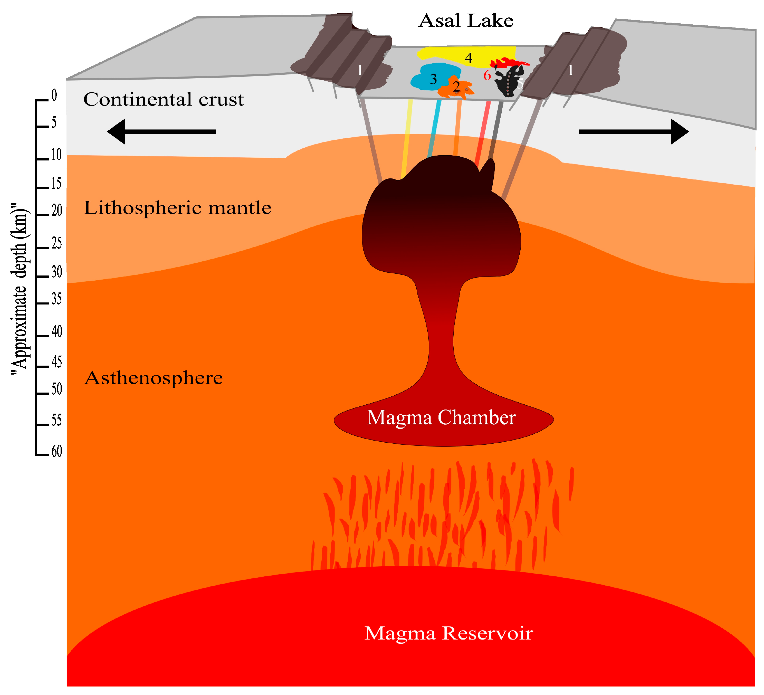 Electron Probe Micro-Analyzer Studies and Raman Spectroscopic ...
