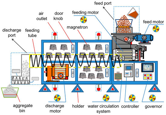 Microwave Treatment of Minerals and Ores: Heating Behaviors ...
