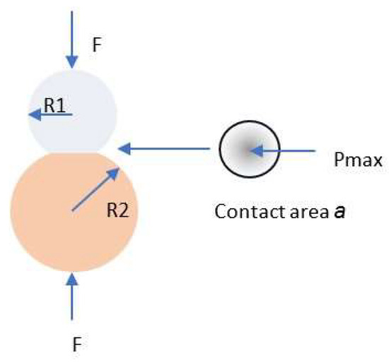 Using Discrete Element Method to Analyse the Drop Ball Test