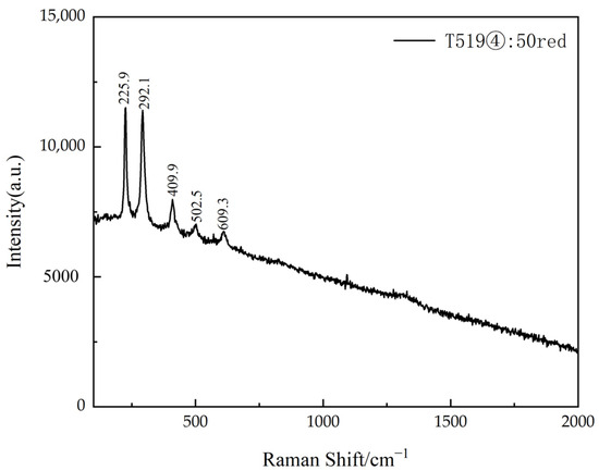 Analysis of Pigments Unearthed from the Yungang Grottoes Archaeological ...