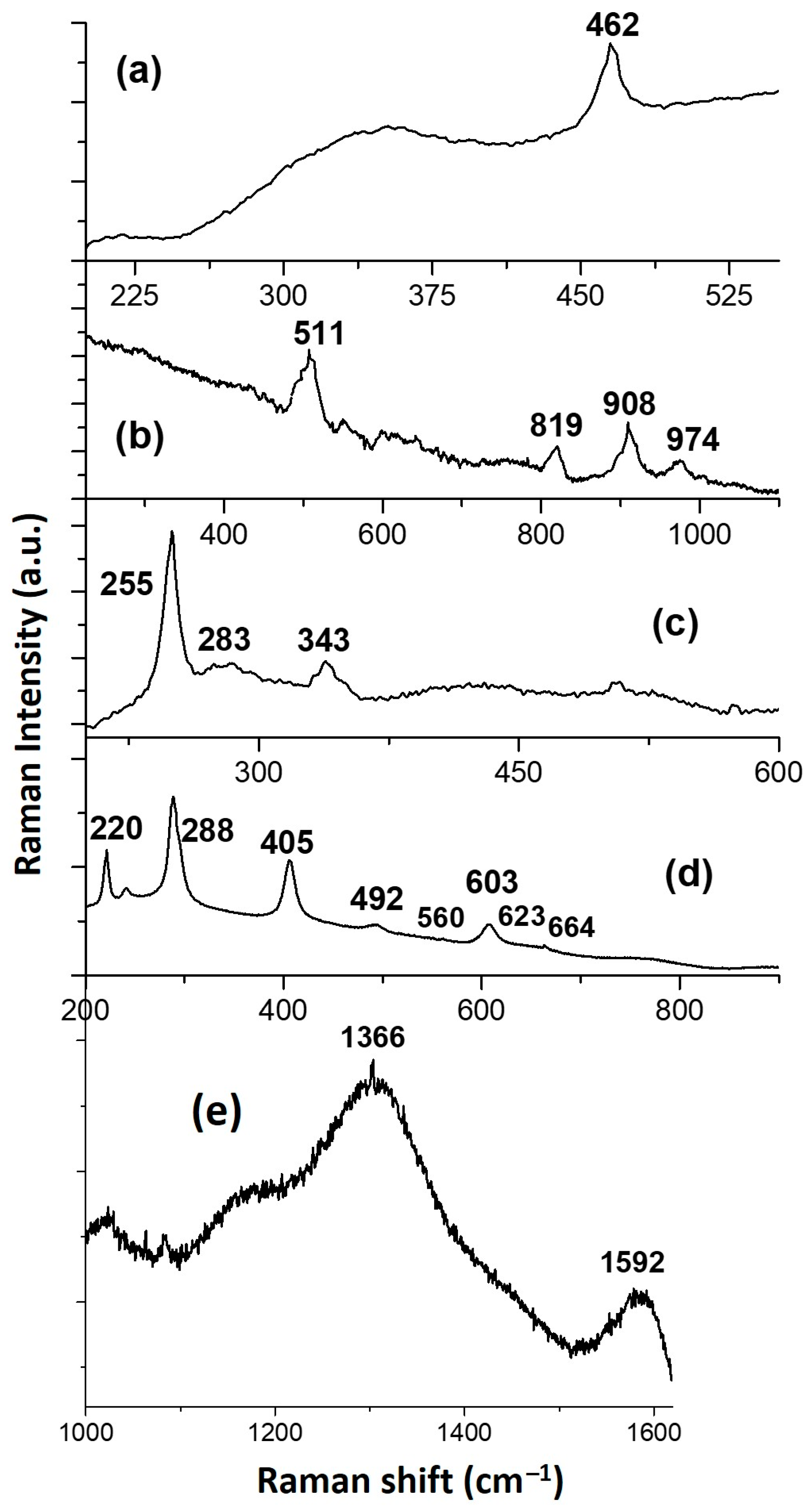 Revealing Juan de Oviedo y de la Bandera’s Artworks: The Case of the ...