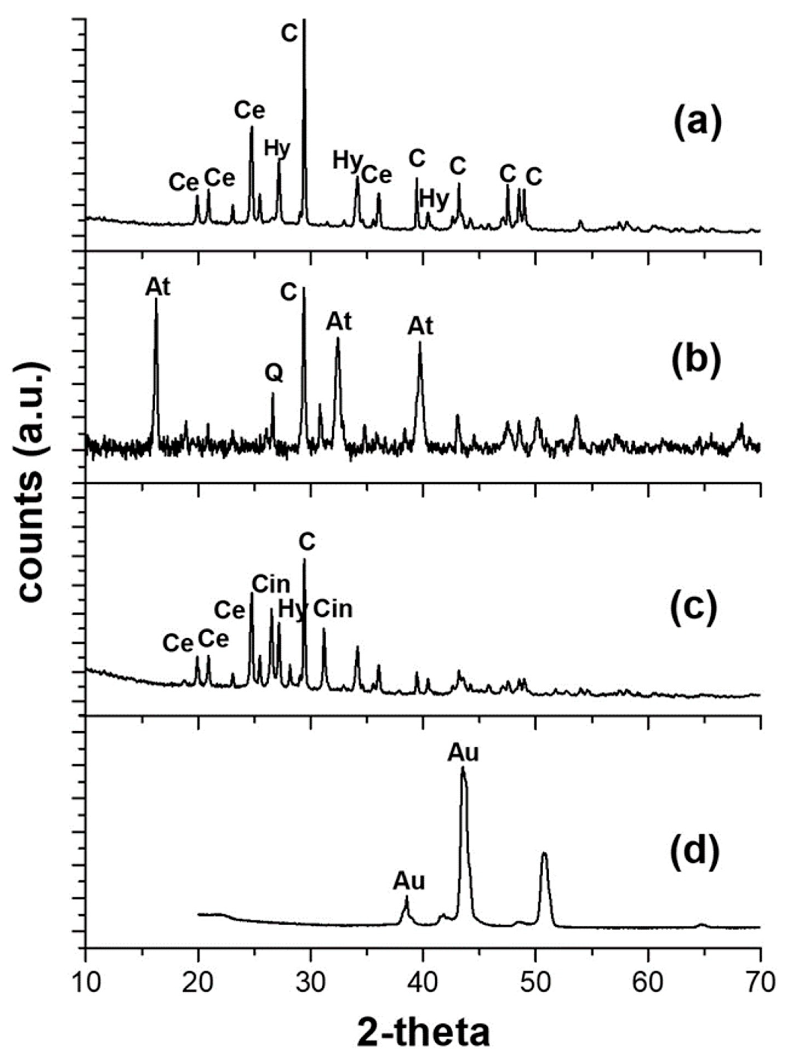 Revealing Juan de Oviedo y de la Bandera’s Artworks: The Case of the ...