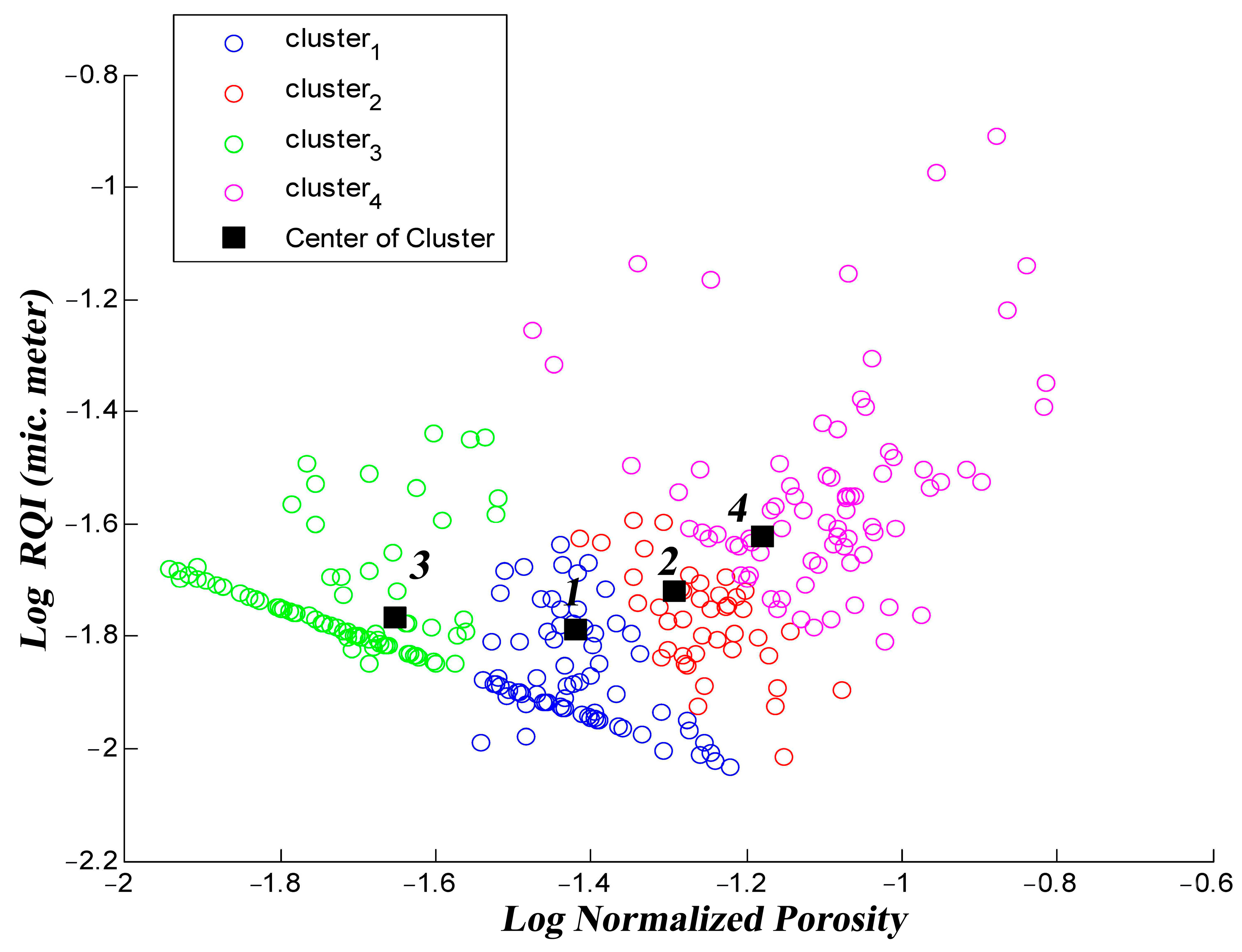 Employing Statistical Algorithms and Clustering Techniques to Assess Lithological Facies for ...