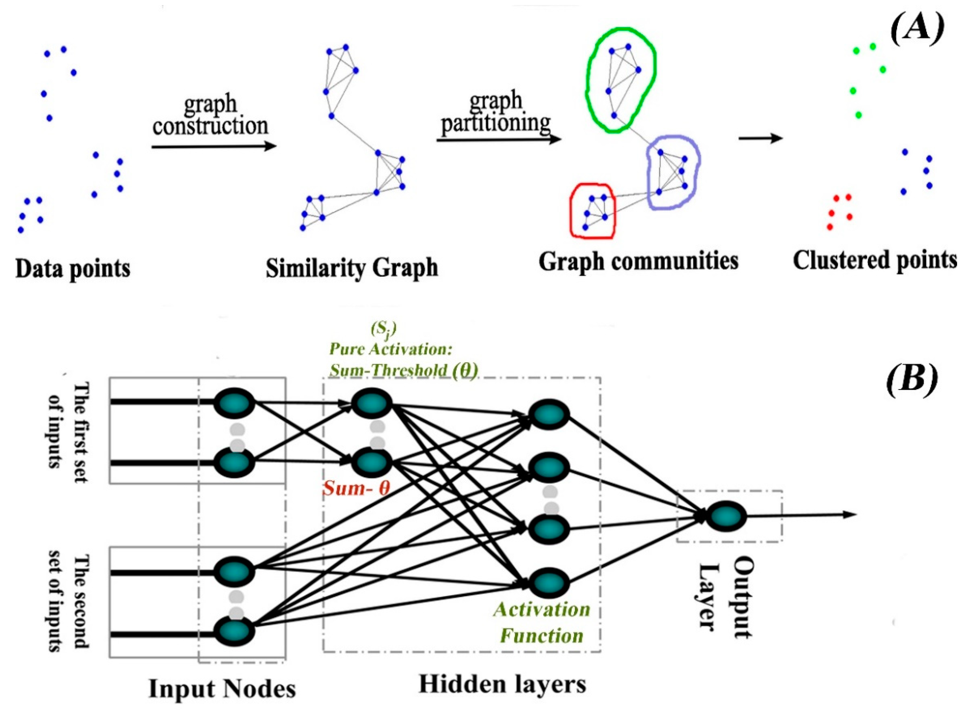 Minerals | Free Full-Text | Employing Statistical Algorithms and Clustering Techniques to Assess ...