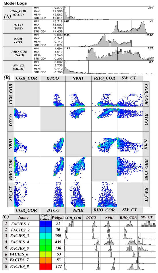 Minerals | Free Full-Text | Employing Statistical Algorithms and Clustering Techniques to Assess ...