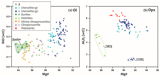 Alkaline Silicate Metasomatism Recorded through Fe-Ti-Rich Mantle ...