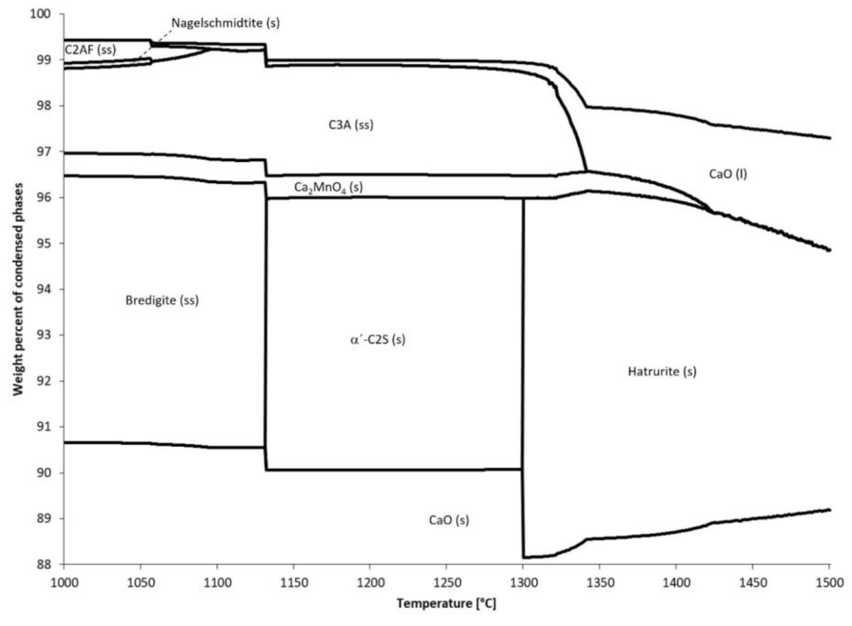 Impact of Limestone Surface Impurities on Quicklime Product Quality