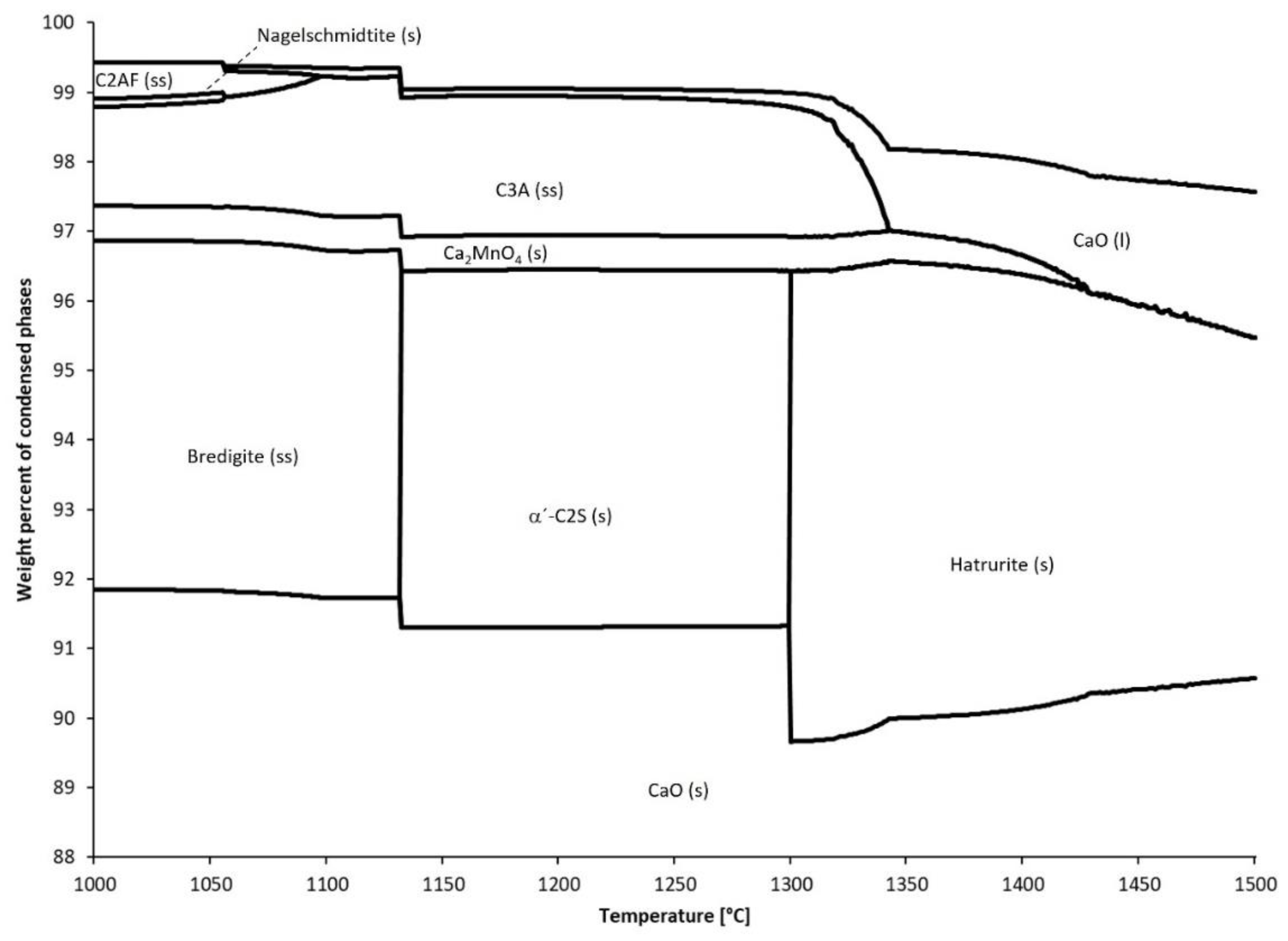 Impact of Limestone Surface Impurities on Quicklime Product Quality