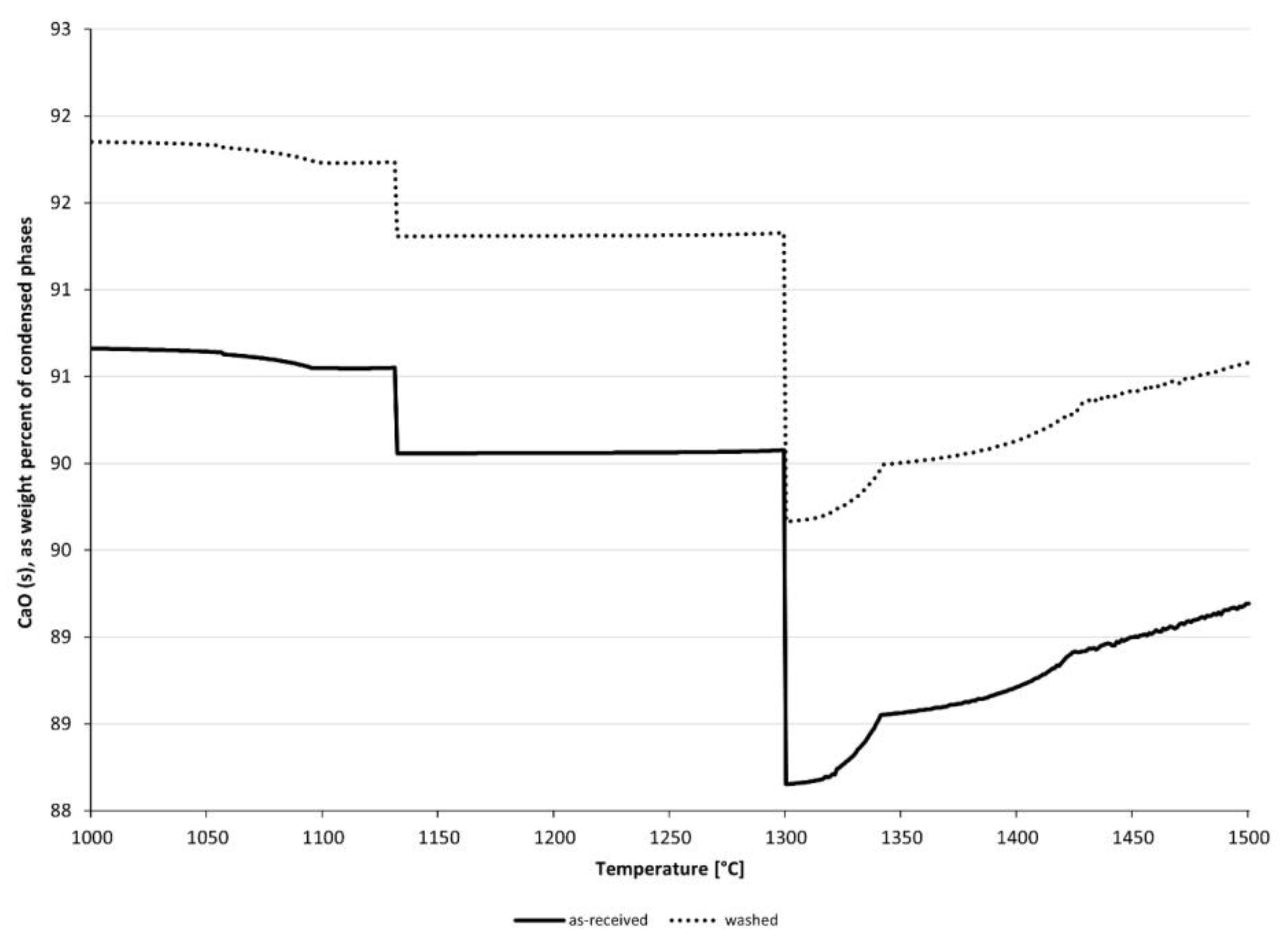 Impact of Limestone Surface Impurities on Quicklime Product Quality