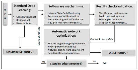 Enhancing Deep Learning and Computer Image Analysis in Petrography through Artificial Self ...