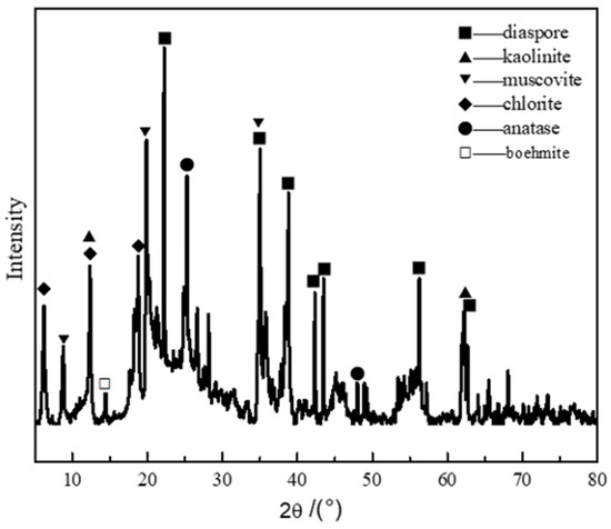 Lithium Extraction from Lithium-Bearing Clay Minerals by Calcination ...