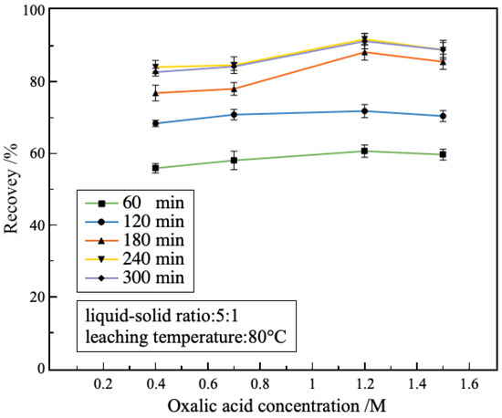 Lithium Extraction from Lithium-Bearing Clay Minerals by Calcination ...