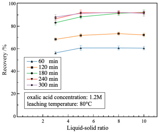 Lithium Extraction from Lithium-Bearing Clay Minerals by Calcination-Leaching Method