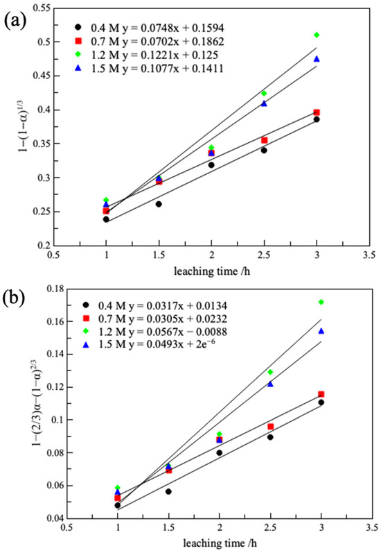 Lithium Extraction from Lithium-Bearing Clay Minerals by Calcination ...