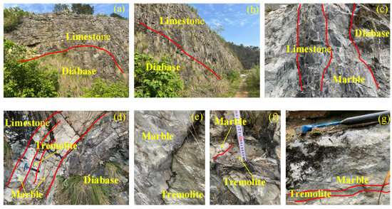 Mineralogy and Sr Isotope Characteristics of Dahua Stratified Tremolite ...
