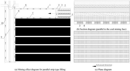 Study on the Mining Effect and Optimal Design of Longwall Full Mining ...