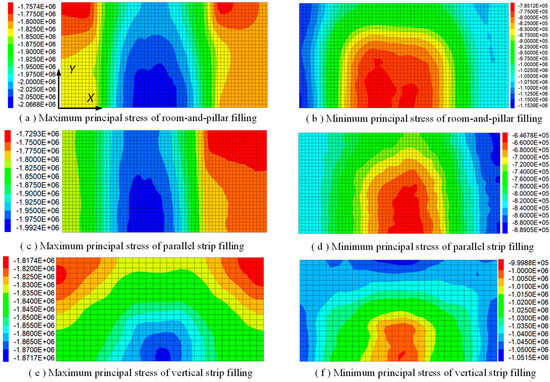 Study on the Mining Effect and Optimal Design of Longwall Full Mining ...