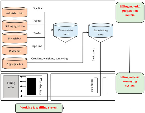 Study on the Mining Effect and Optimal Design of Longwall Full Mining ...
