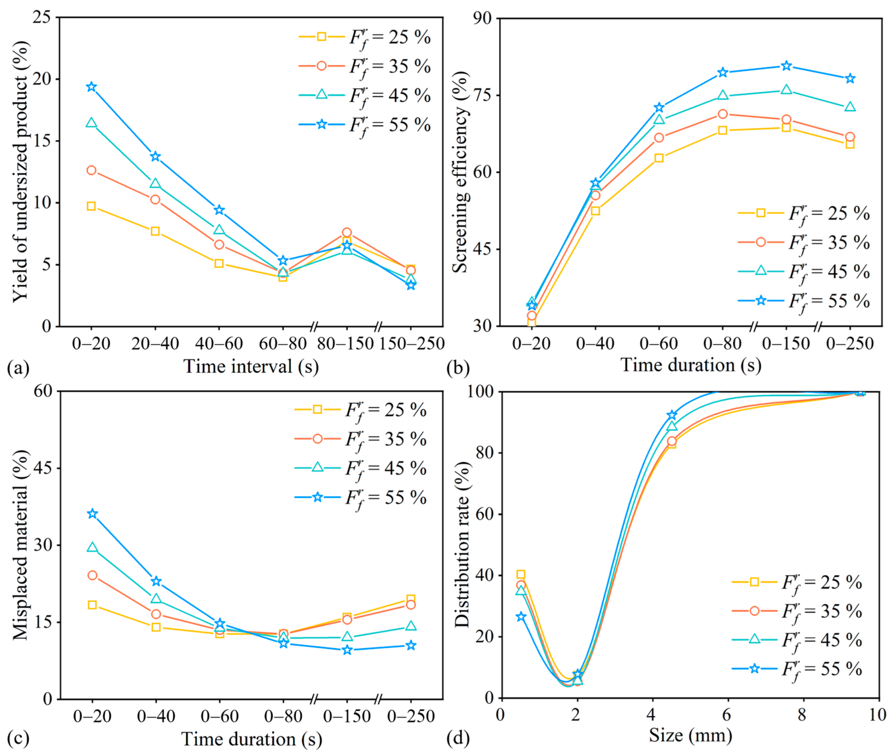 Effect of Screen-Panel Tensile Length and Material Characteristics on ...