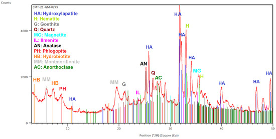 Modeling and Simulation of Hydroxyapatite Recovery in the Desliming ...