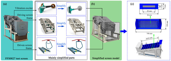 Numerical Simulation and Optimization of Screening Process for ...