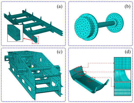 Numerical Simulation and Optimization of Screening Process for ...