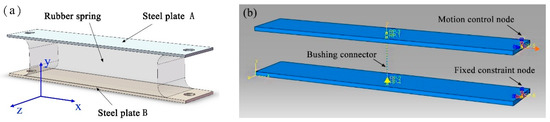 Numerical Simulation and Optimization of Screening Process for Vibrating Flip-Flow Screen Based ...