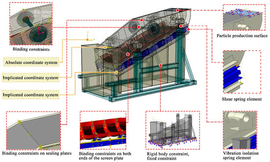 Numerical Simulation and Optimization of Screening Process for Vibrating Flip-Flow Screen Based ...