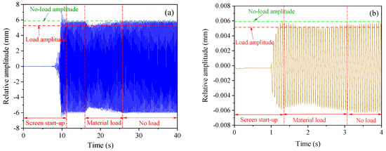 Numerical Simulation and Optimization of Screening Process for ...