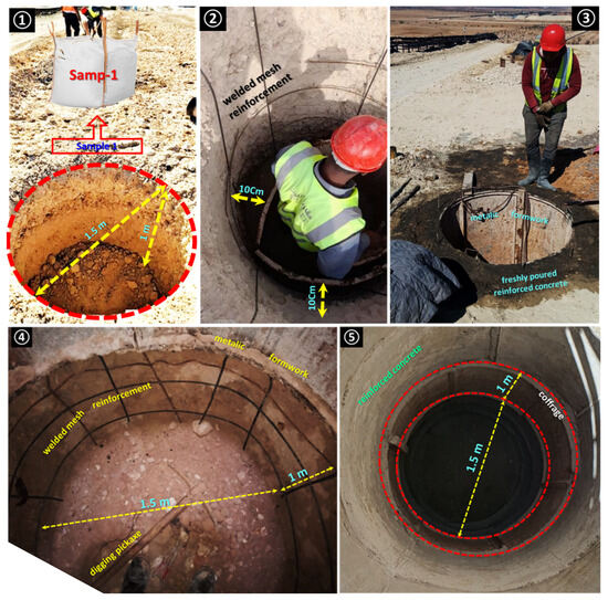 Design and Implementation of Sampling Wells in Phosphate Mine Waste ...