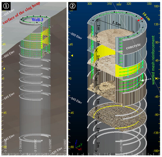 Design and Implementation of Sampling Wells in Phosphate Mine Waste ...