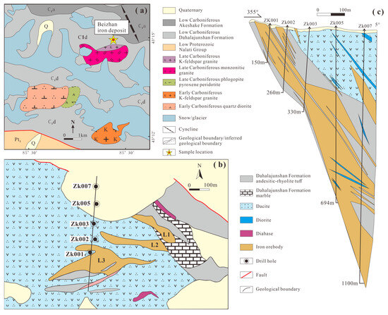 Genesis of the Beizhan Iron Deposit in Western Tianshan, China ...