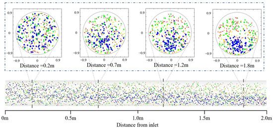 Numerical Study of Gangue Slurry Deposition Behavior in Pipelines ...