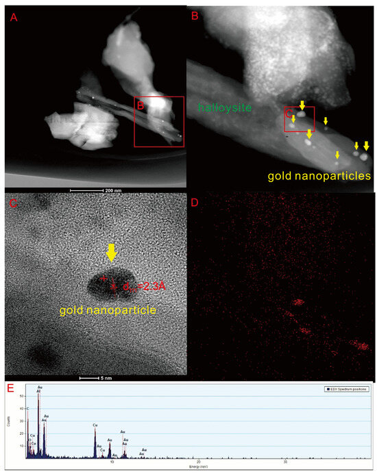 Gold Migration and Precipitation as Collaurum in Orogenic Gold Deposits ...