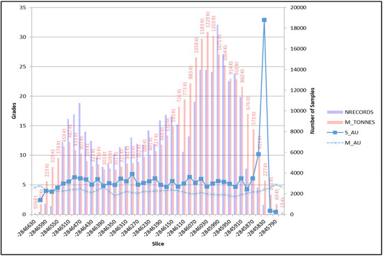 Probabilistic Modelling of Geologically Complex Veins of the Barberton ...