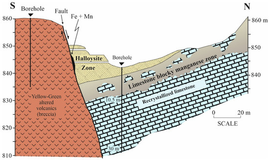 Global Occurrence, Geology and Characteristics of Hydrothermal-Origin ...