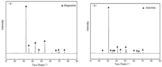 Flotation Separation of Magnesite from Dolomite Using Sodium Silicate ...