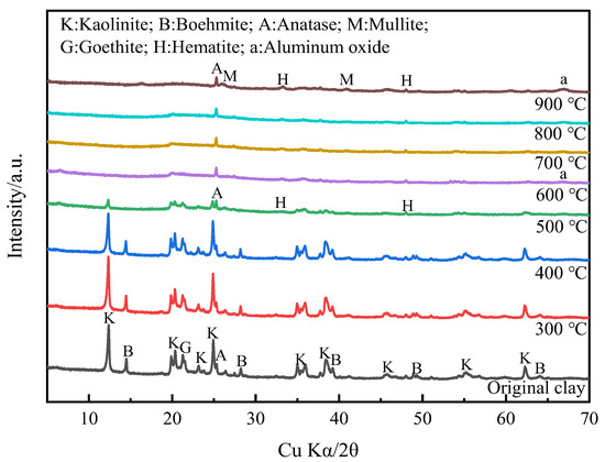 Minerals | Free Full-Text | Efficient Extraction of Lithium from ...